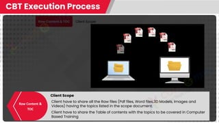 CBT Development Process Code and Pixels- New.pdf