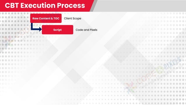 CBT Development Process Code and Pixels- New.pdf