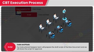 CBT Development Process Code and Pixels- New.pdf