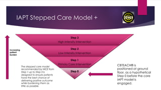 CBTEACH® Overview Sep 2019 | PDF