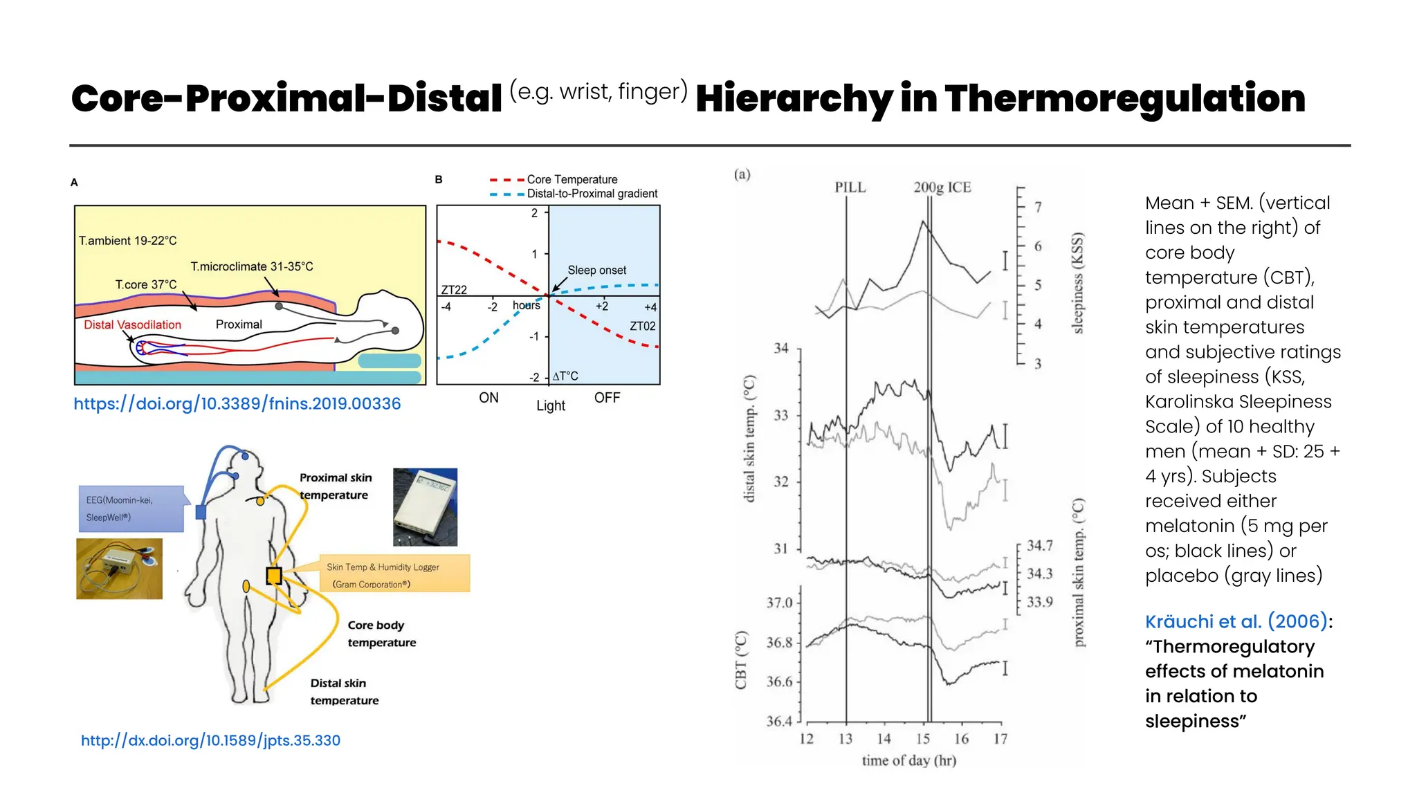 Skin temperature as a proxy for core body temperature (CBT) and ...