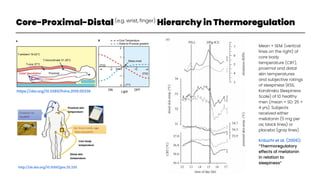 Skin temperature as a proxy for core body temperature (CBT) and ...