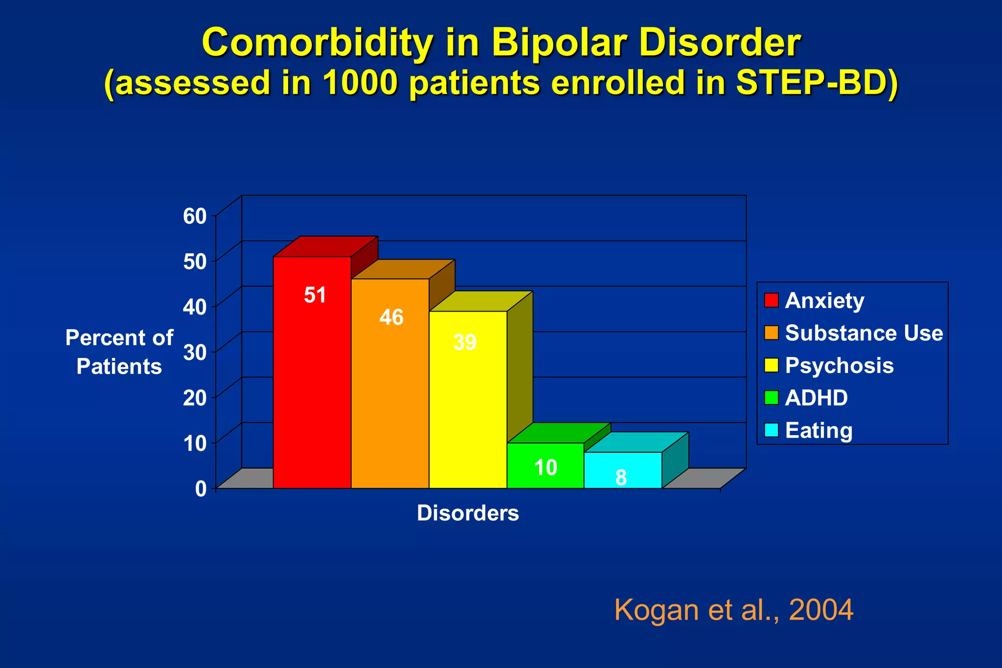 CBT_for_Bipolar_Disorder-Set_Available_for_Teaching.ppt