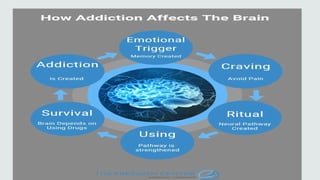 cognitive behavior therapy for Substance Use Disorders.pptx