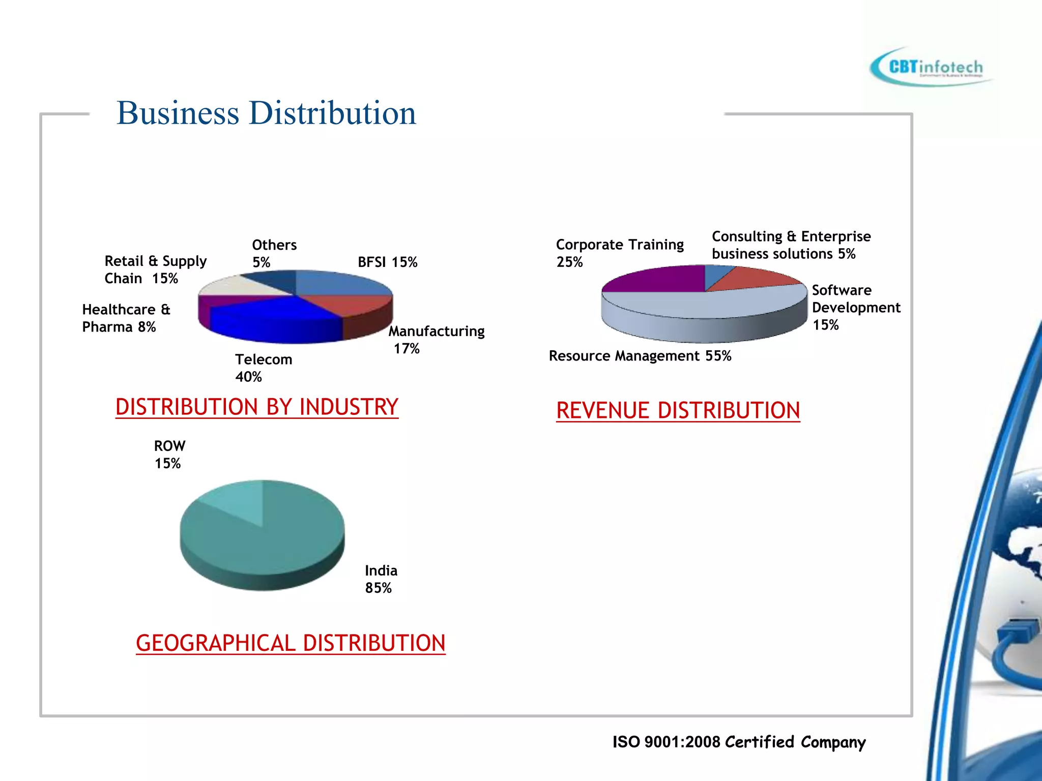 Cbt infotech companyprofile 18th | PPTX | Computer Software and Applications | Computing