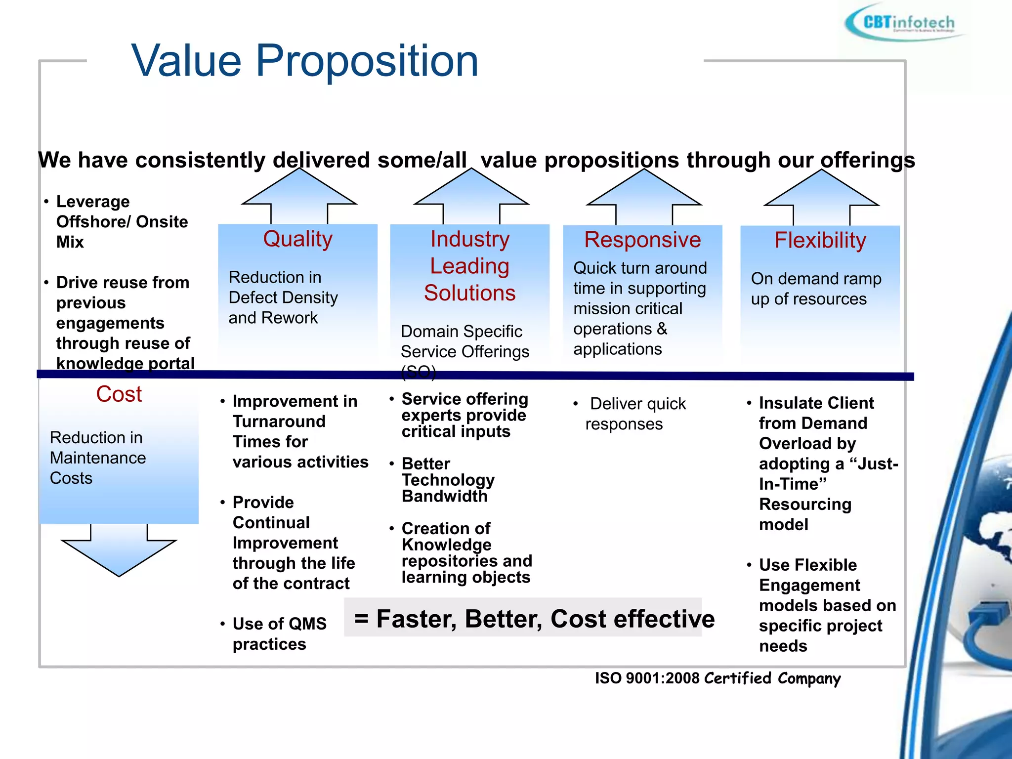 Cbt infotech companyprofile 18th | PPTX | Computer Software and Applications | Computing