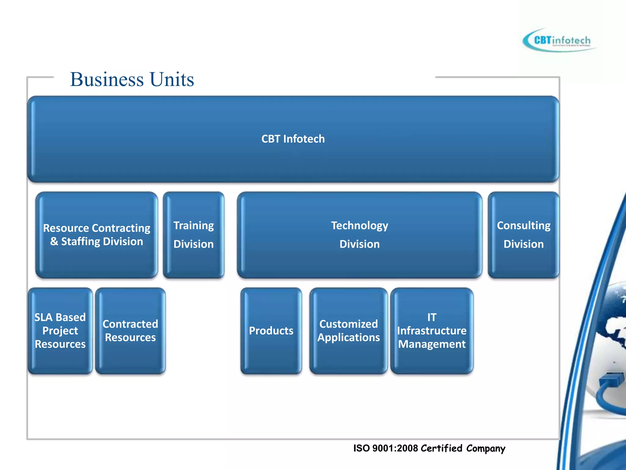 Cbt infotech companyprofile 18th | PPTX | Computer Software and Applications | Computing