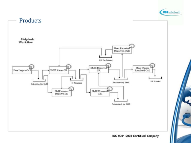 Cbt infotech companyprofile 18th | PPTX | Computer Software and Applications | Computing