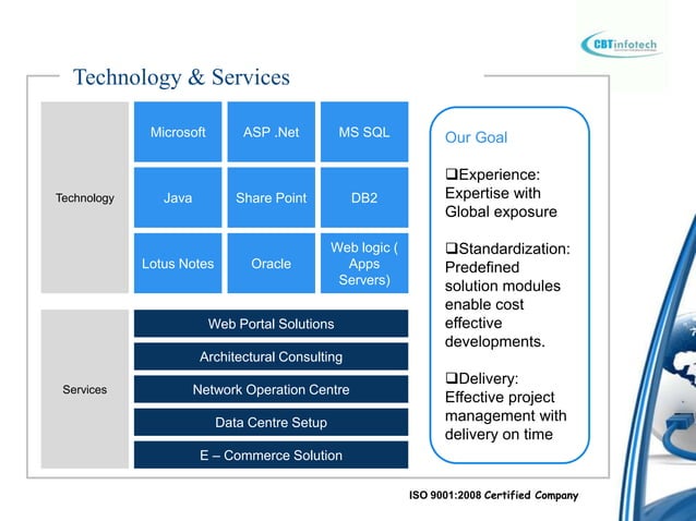 Cbt infotech companyprofile 18th | PPTX | Computer Software and Applications | Computing