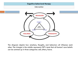 Cognitive Behavioural Therapy in psychotherapy.pptx
