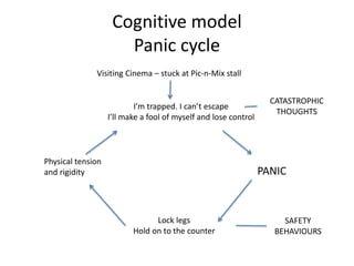 Cognitive Behaviour Therapy for People with Multiple Sclerosis ...