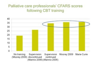 Cognitive Behaviour Therapy for People with Multiple Sclerosis ...