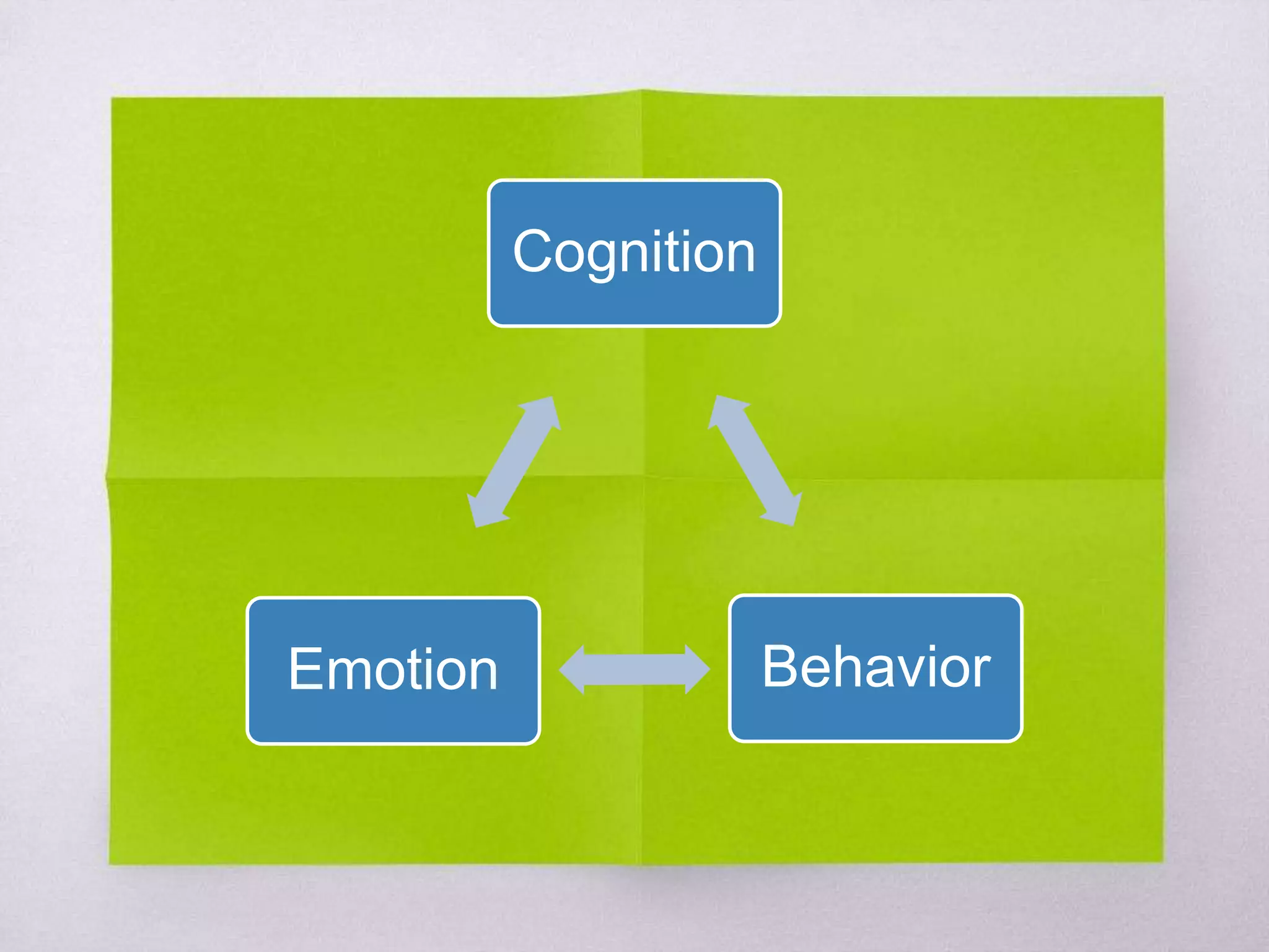Cbt simple introduction | PPTX
