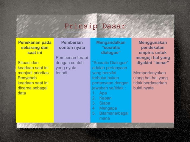 Cbt simple introduction | PPTX