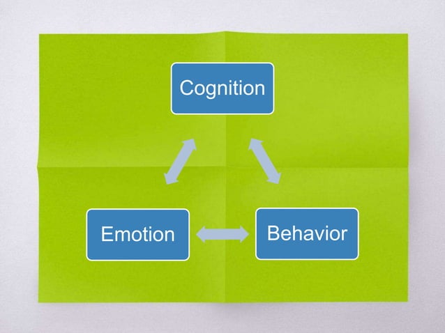 Cbt simple introduction | PPTX