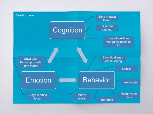 Cbt simple introduction | PPTX