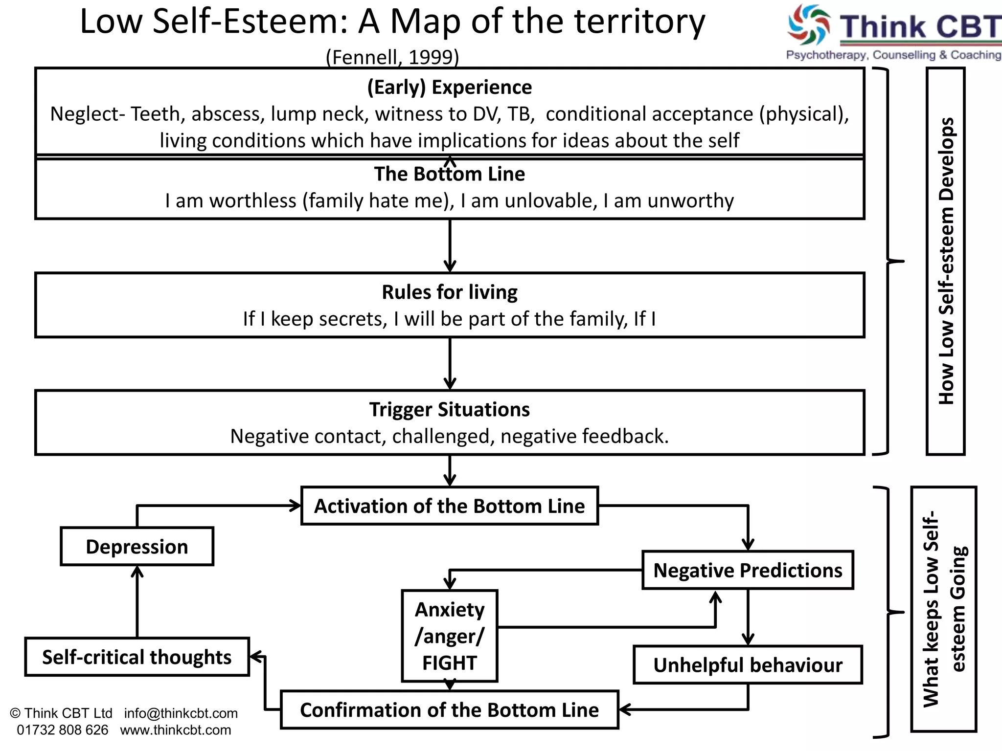 CBT Models disorders.ppt