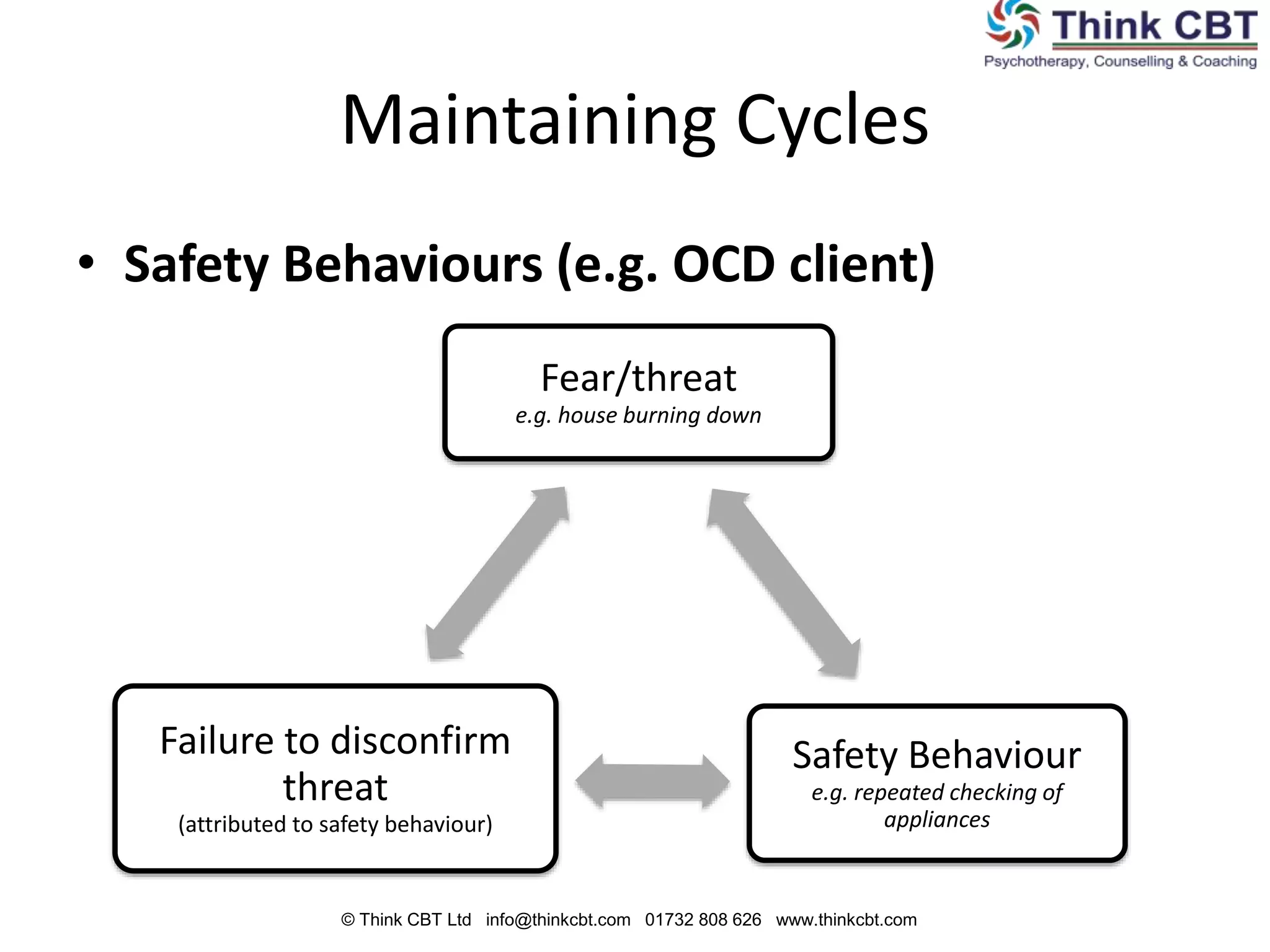 CBT Models disorders.ppt