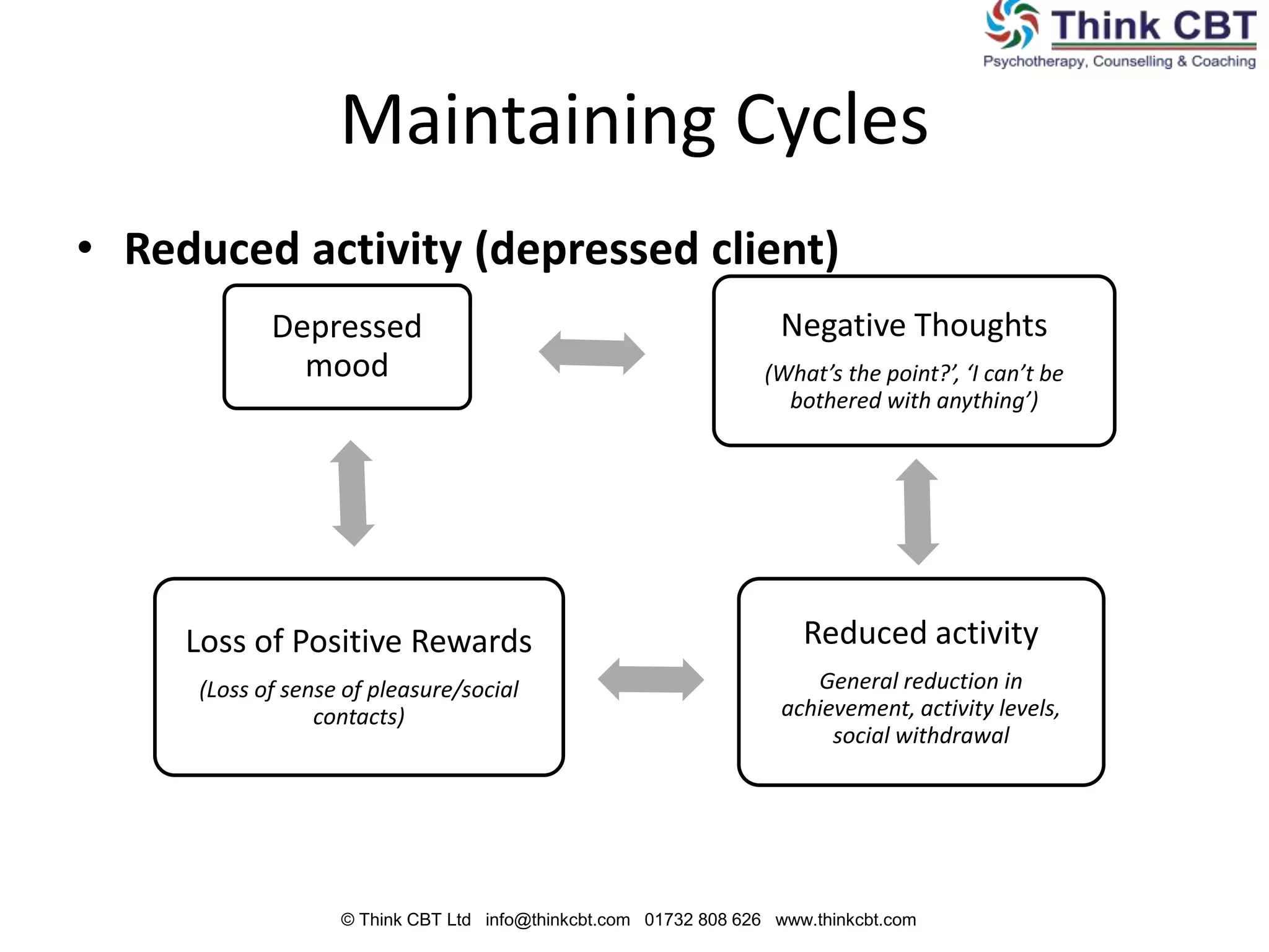 CBT Models disorders.ppt