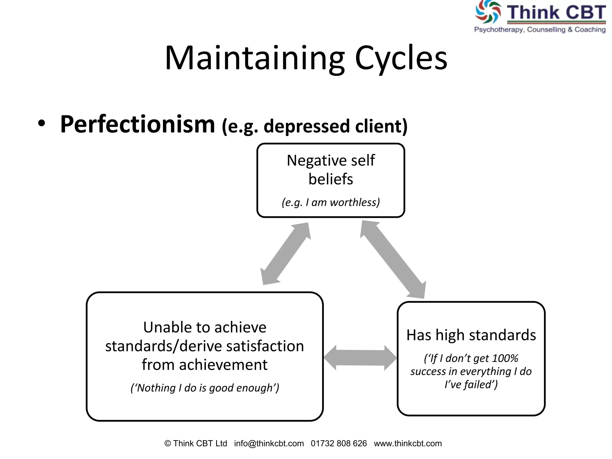 CBT Models disorders.ppt