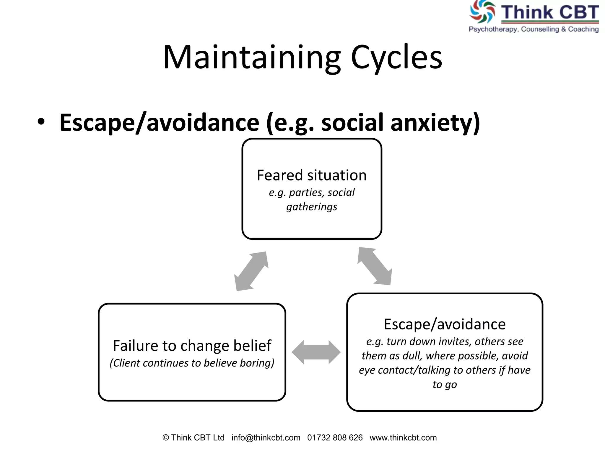 CBT Models disorders.ppt