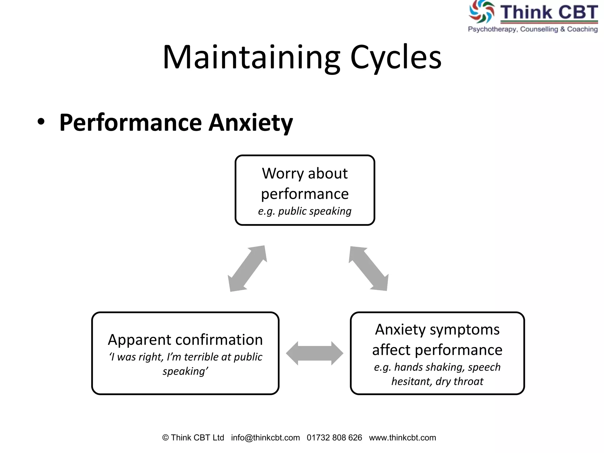 CBT Models disorders.ppt