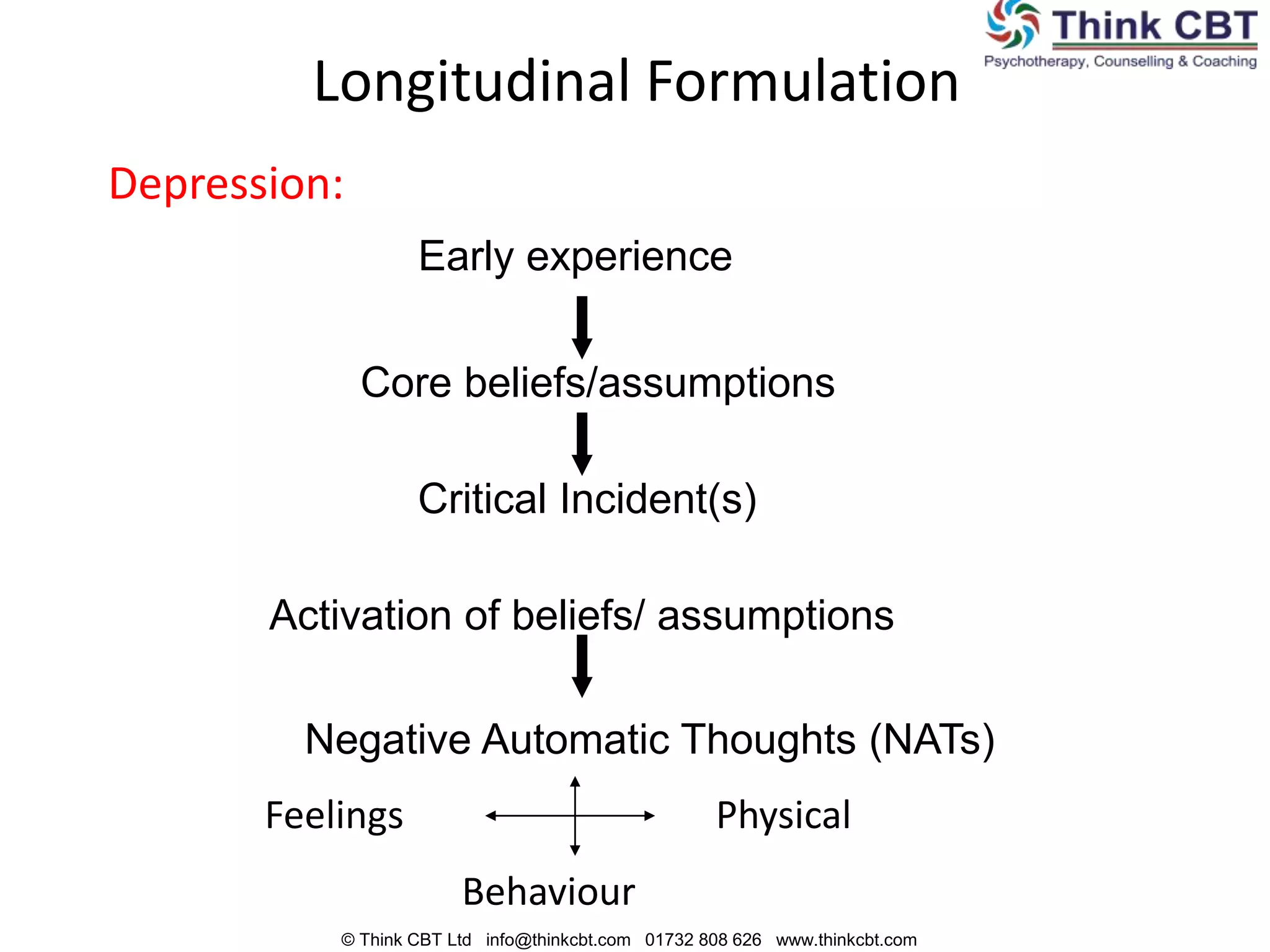 CBT Models disorders.ppt