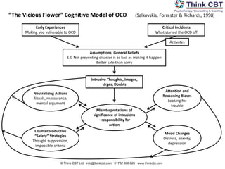CBT Models disorders.ppt