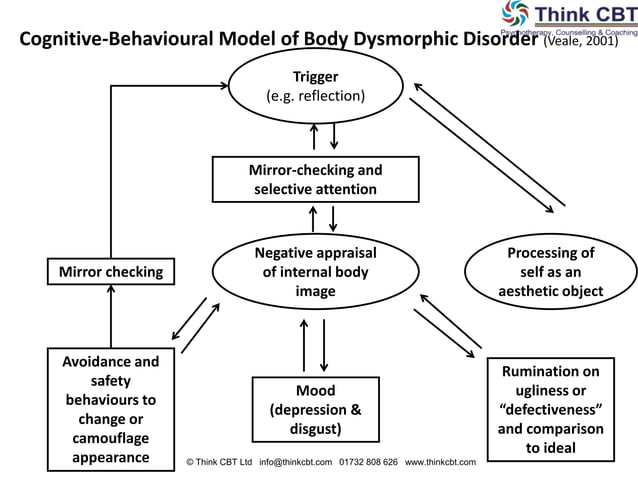 CBT Models disorders.ppt
