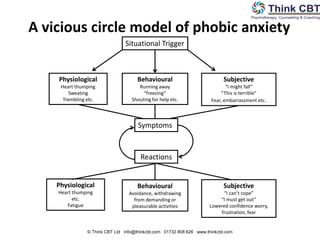 CBT Models disorders.ppt