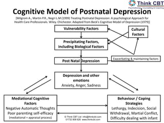 CBT Models disorders.ppt