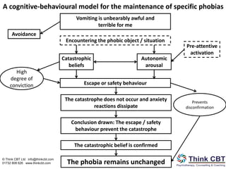 CBT Models disorders.ppt