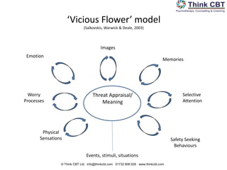 CBT Models disorders.ppt