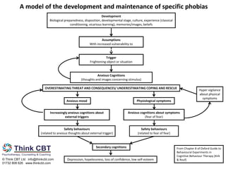 CBT Models disorders.ppt