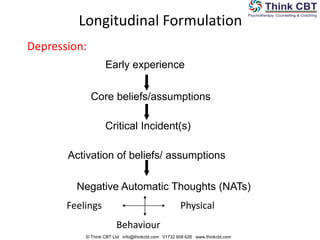 CBT Models disorders.ppt