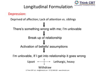 CBT Models disorders.ppt