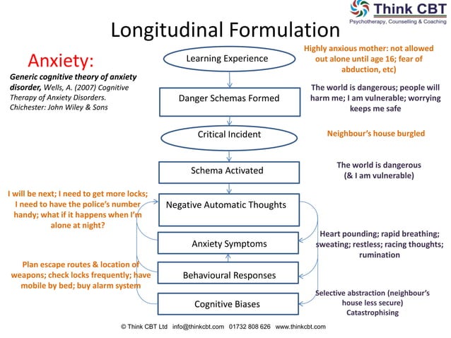 CBT Models disorders.ppt