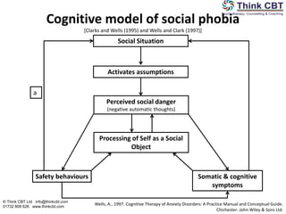 CBT Models disorders.ppt