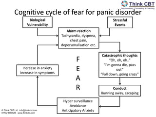 CBT Models disorders.ppt