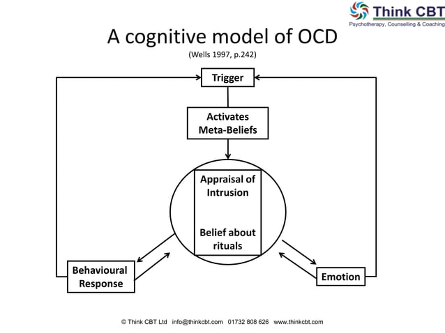 CBT Models disorders.ppt
