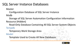 Optimizing SQL Server 2012 for SharePoint 2013 | PPT
