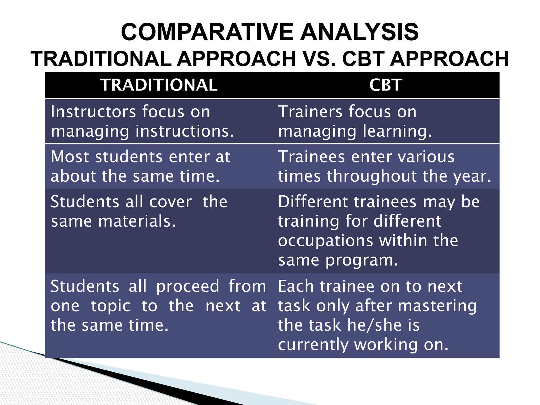 COMPETENCY BASED TRAINING FOR TD NCII ORIENTATION | PPTX