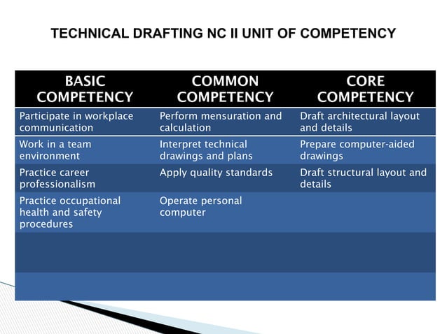 COMPETENCY BASED TRAINING FOR TD NCII ORIENTATION | PPTX