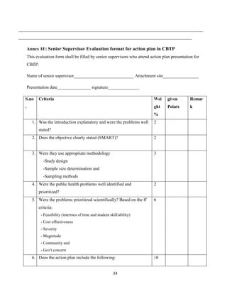 Community Based Training Program (CBTP) manual of College of Health Science Mekelle University ...