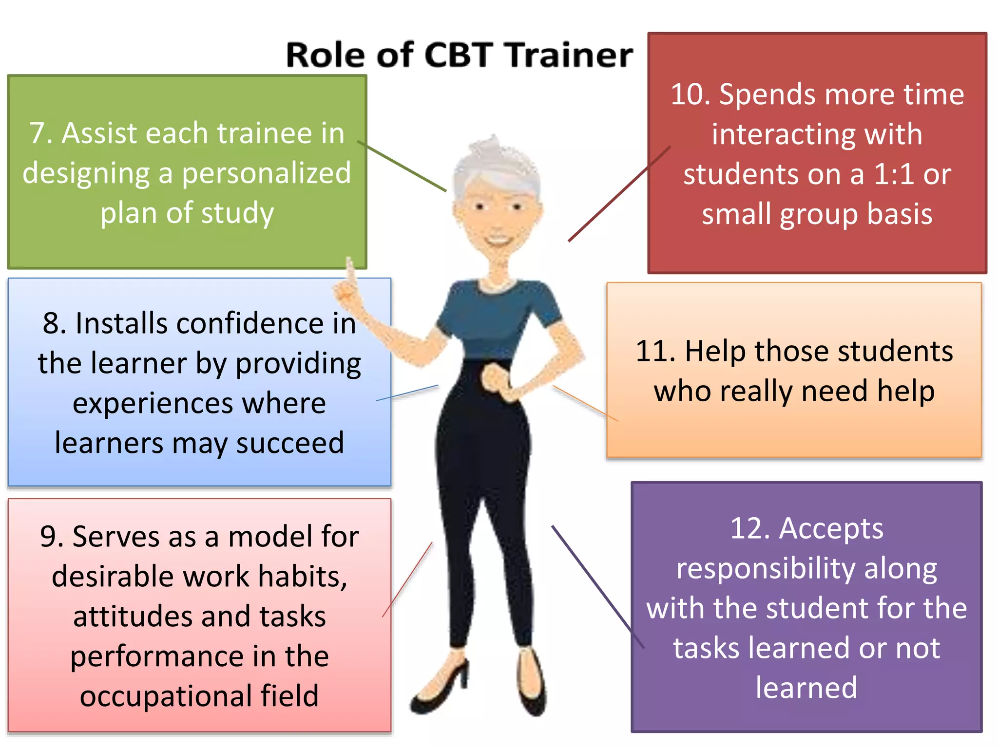 Competency Based Training TMC1 | PPTX