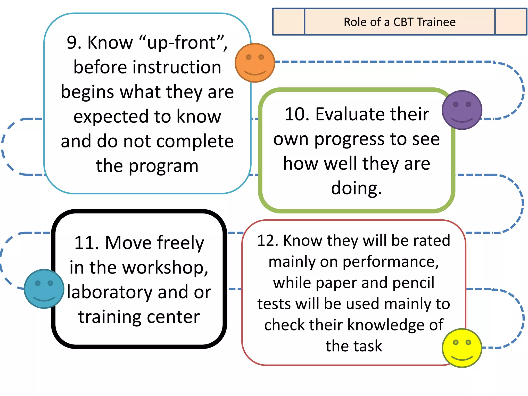 Competency Based Training TMC1 | PPTX
