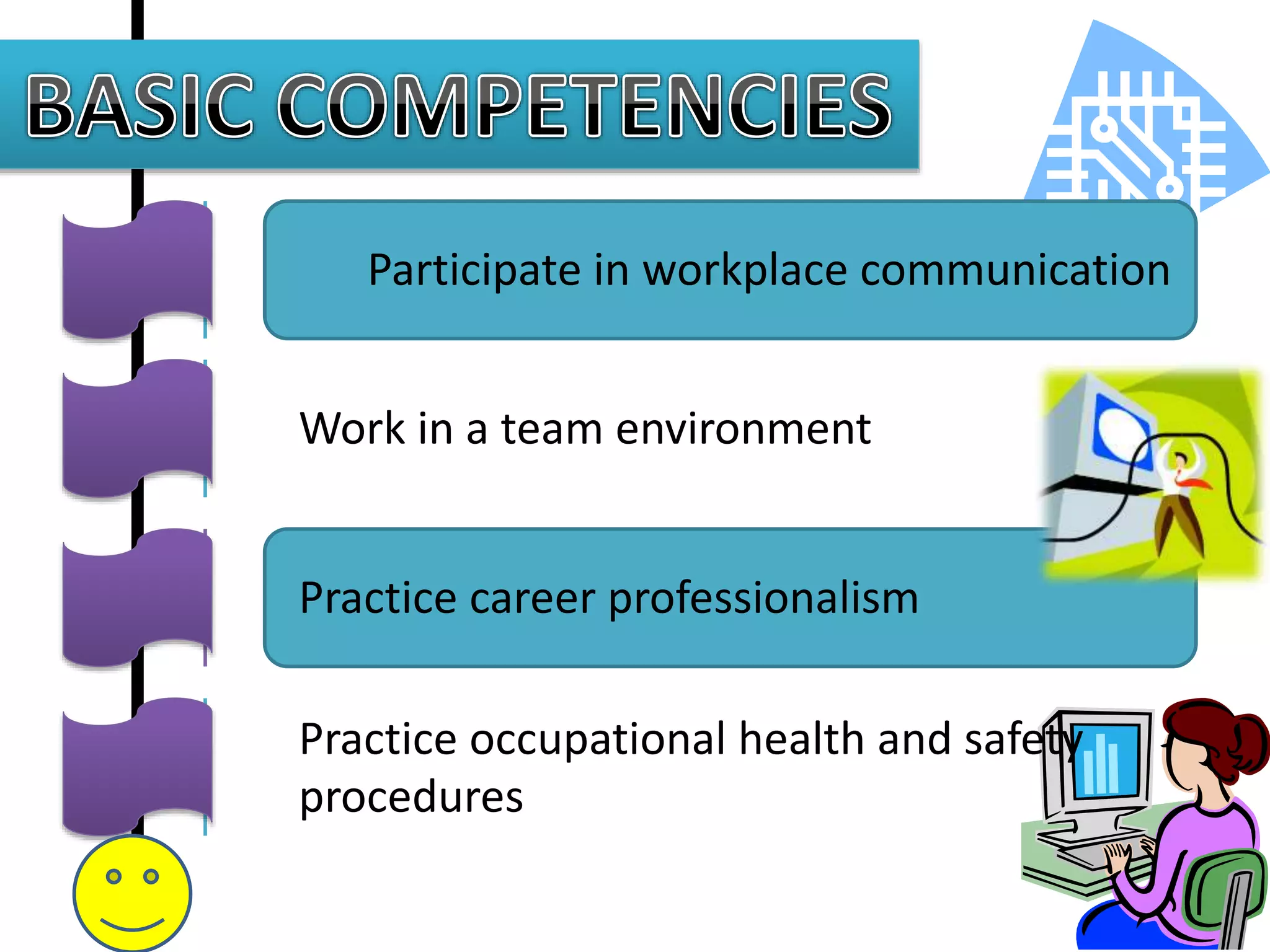 Competency Based Training TMC1 | PPTX