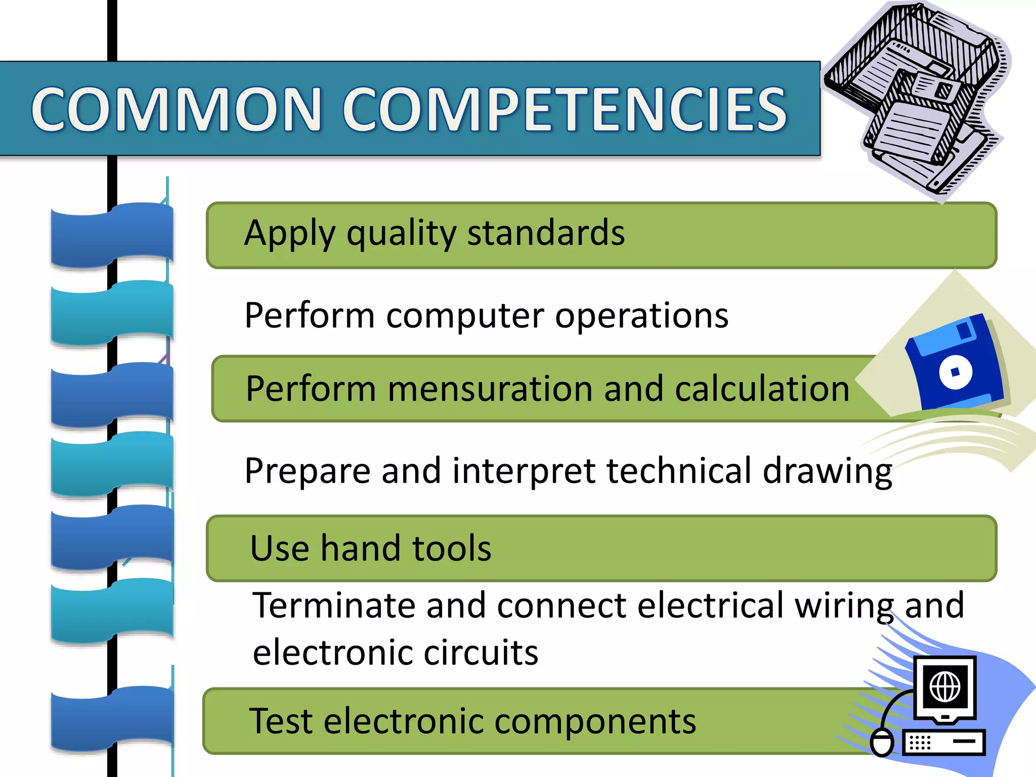 Competency Based Training TMC1 | PPTX