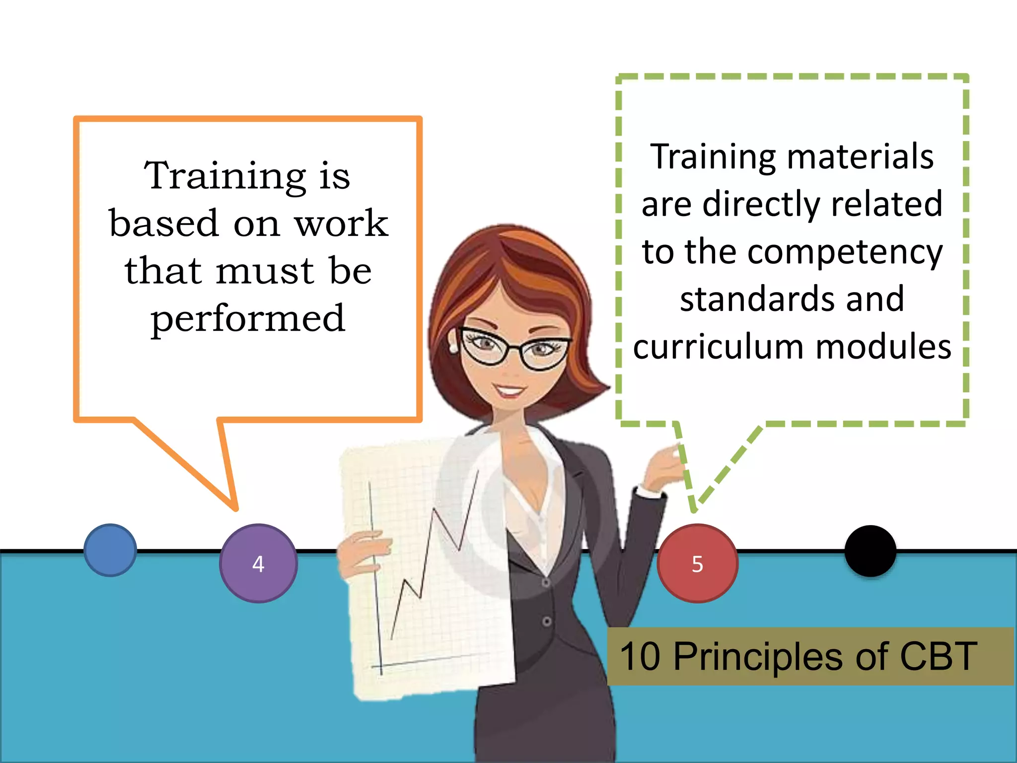 Competency Based Training TMC1 | PPTX