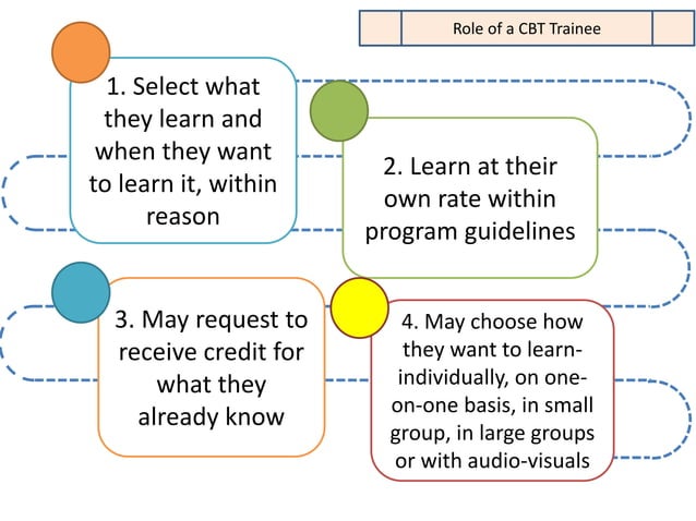 Competency Based Training TMC1 | PPTX | Educational Assessment | Education